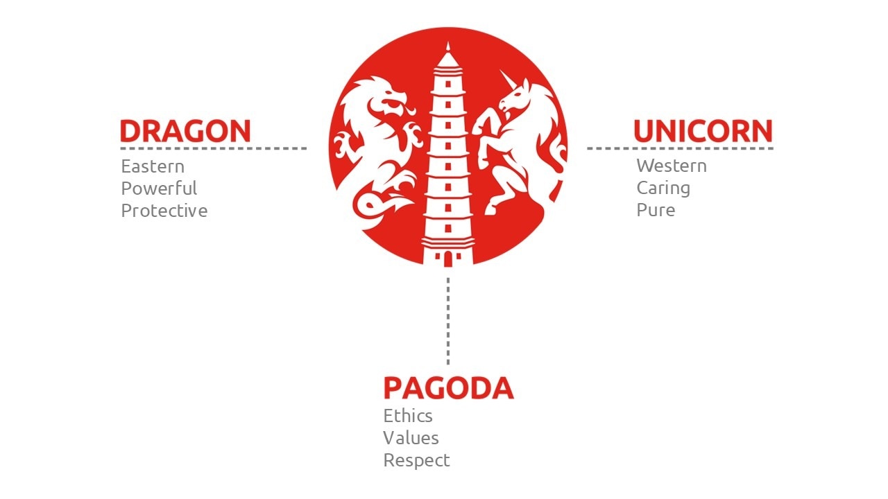 Our History | 185 Years Anniversary | AS Watson Group - A member of CK ...